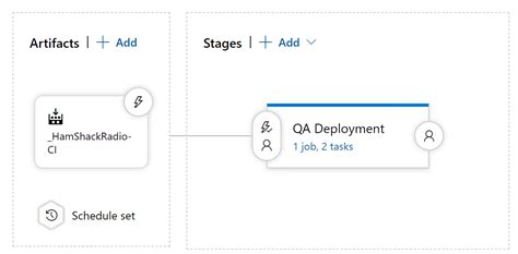 automatically convert classical gui based azure devops pipelines to images