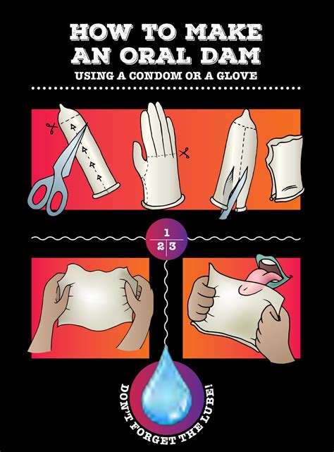 Dental Dam Contraceptive