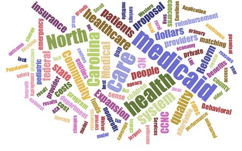 creating words cloud for sentiment analysis with azure