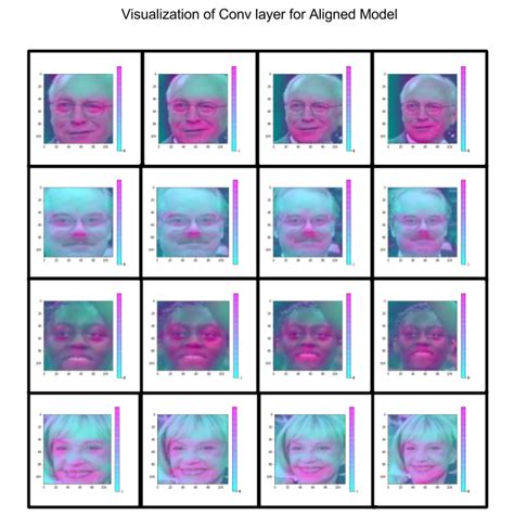 demystifying face recognition iv face alignment
