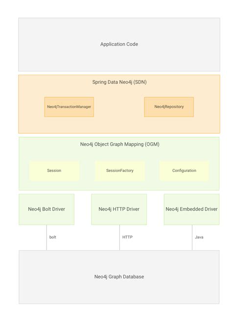 spring data neo4j reference documentation