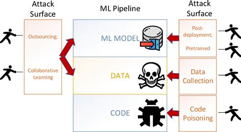 Figure 1 From Backdoor Attacks And Countermeasures On Deep Learning A