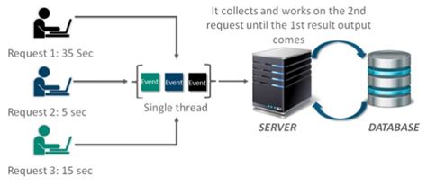 what is node js i want a clear understanding about it edureka community