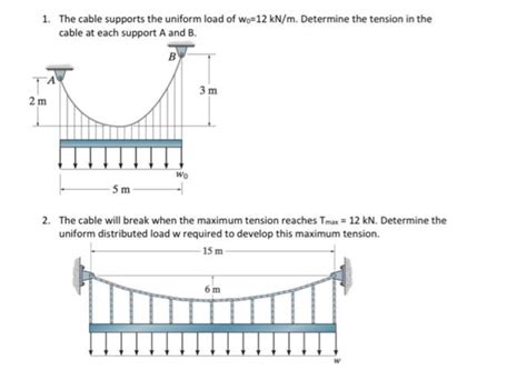 Solved 1 The Cable Supports The Uniform Load Of Wo 12 Kn M