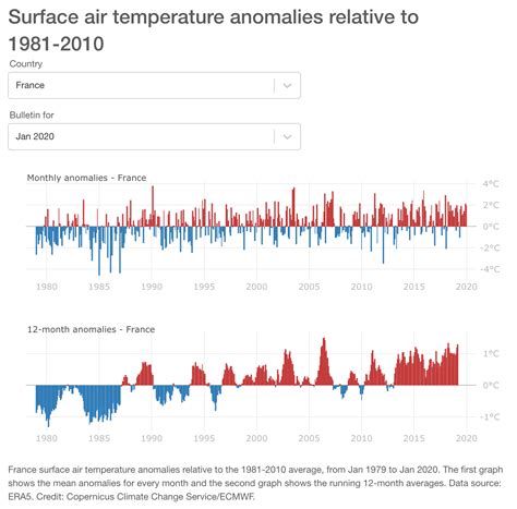 anomaly plot — climate data store toolbox 1 1 5 documentation