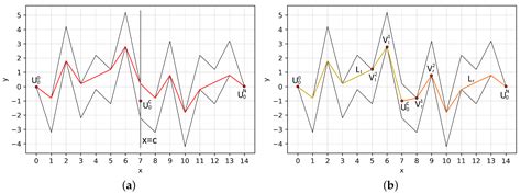 Mathematics Free Full Text Tube Based Taut String Algorithms For