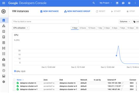 how to install and run a jupyter notebook in a cloud dataproc cluster