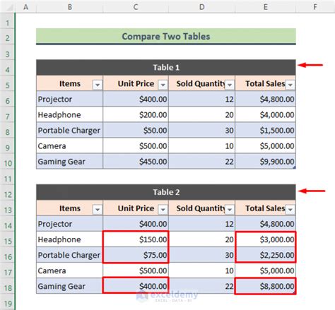 How To Compare Data In Two Excel Sheets