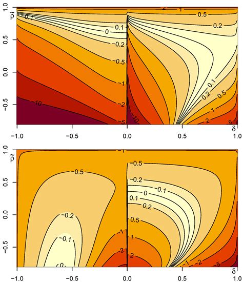 Symmetry Free Full Text On A Measure Of Tail Asymmetry For The