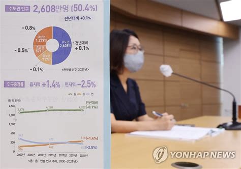 1인 가구 700만명 첫 돌파…혼자 사는 노인 182만명 종합 나무뉴스