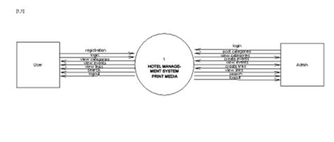 online hotel management project report in php css js