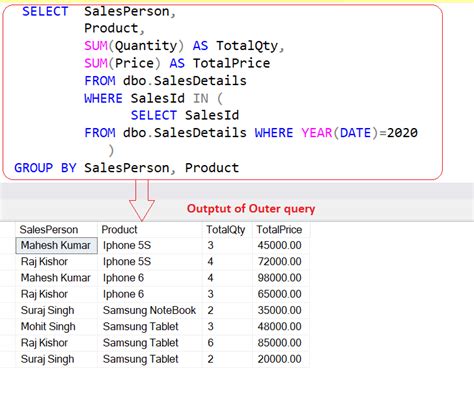 sql subquery sql skull
