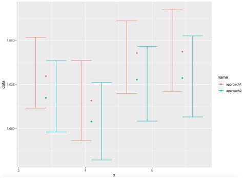 ggplot2 r how to use geom point to add points to side by side error
