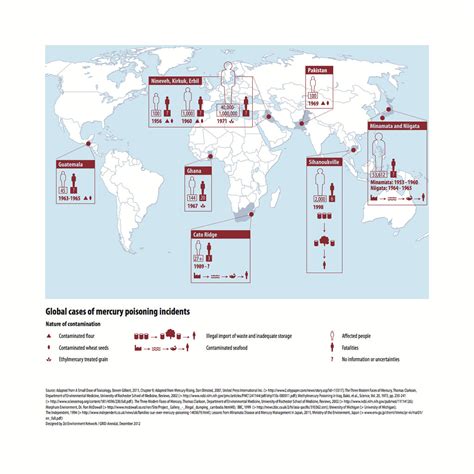 Global Distribution Of Microplastics Grid Arendal