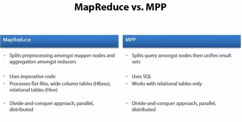 paniov big data mapreduce vs massively parallel processing mpp