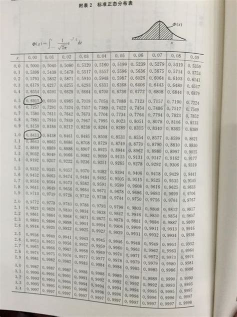 F0 05分布表完整图 F0 05f分布表 苗苗知道