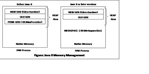 java heap javatpoint