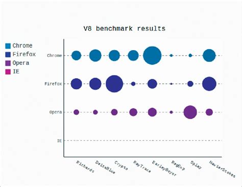 interactive data visualization with python second edition packt riset