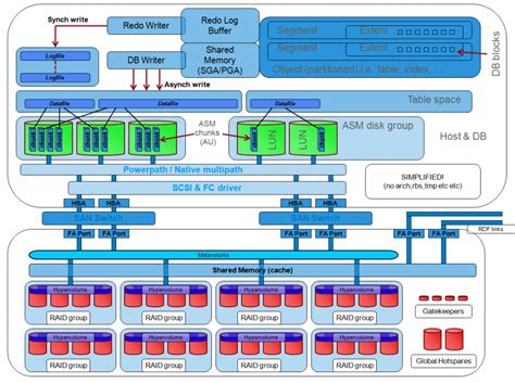 database design explain this schema stack overflow gambaran