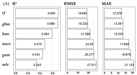 Forests Free Full Text Characterization Of Vegetation Dynamics On