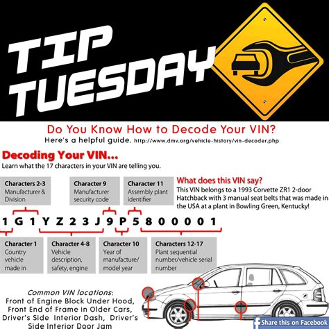 Car Car Tip Do You Know How To Decode Your Vin Heres A Helpful Guide