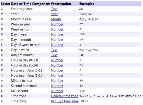 what is the date format of 22 40 29 668 eet sun jan 02