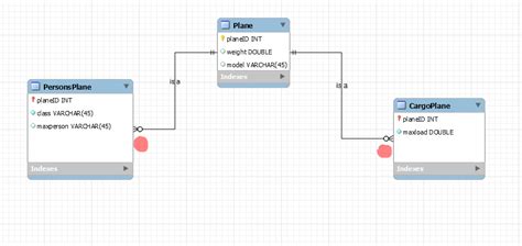 database inheritance relationship in erd diagrams stack overflow