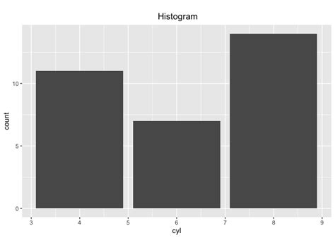 how can i put the percentage in the barplot ggplot2 tidyverse