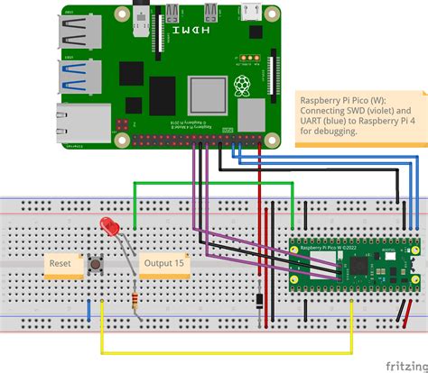 pico developing for raspberry pi pico w with pico sdk using c c