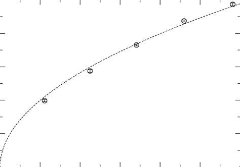 Mass Values In Units Of The Inverse Lattice Spacing At Different