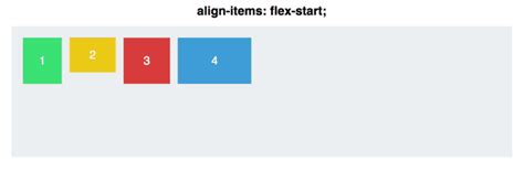 flexbox the ultimate css flex cheatsheet with animated