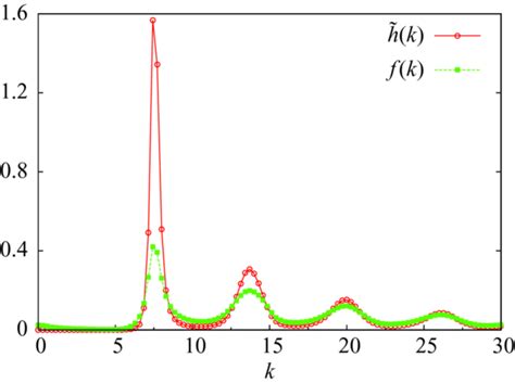 Filled Squares Non Ergodicity Factor Of Hard Spheres At Packing