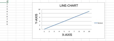 python plotting charts in excel sheet using openpyxl