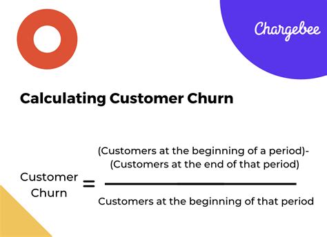 A Complete Guide To Analyzing And Reducing Customer Churn