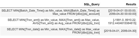 pandas split a list with different number of elements into separate