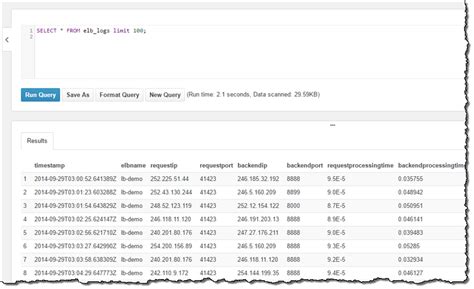 amazon athena interactive sql queries for data in amazon s3 aws
