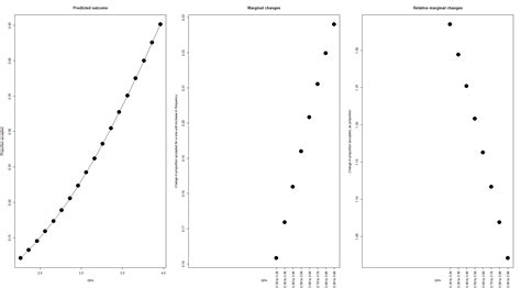 interpreting logistic regression coefficients
