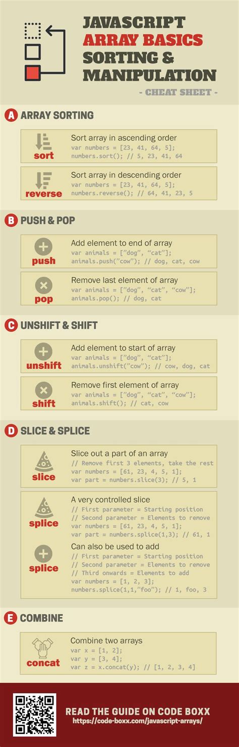 javascript cheat sheet array basics javascript