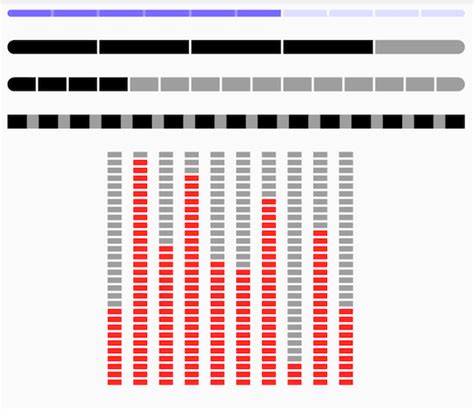 flutter interval progress bar fluttercore