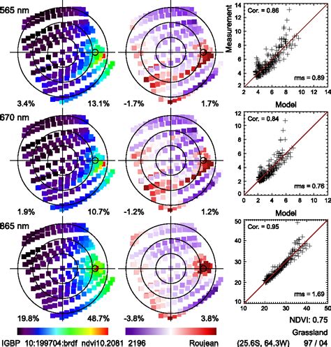 Figure 1 From Bidirectional Reflectance Of Earth Targets Evaluation Of