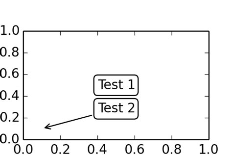 annotating axes — matplotlib 1 3 1 documentation