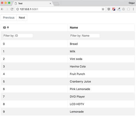 react odata table npm