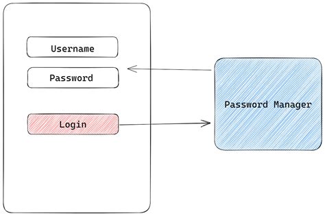 Secure Your Mobile Apps With Mobsf A Comprehensive Guide To Android