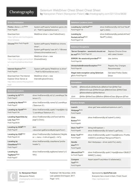 selenium webdriver cheat sheet cheat sheet by narayanan palani