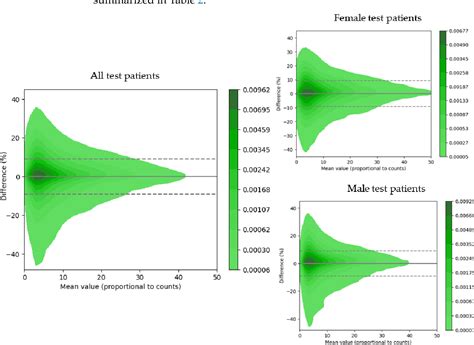 Figure 1 From Synthetic Attenuation Correction Maps For Spect Imaging
