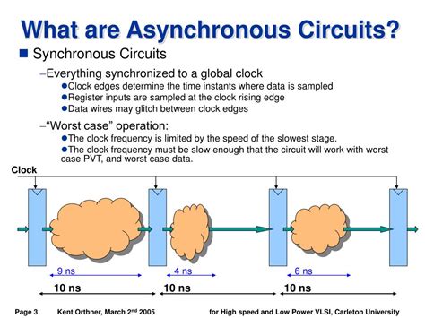 joshuaelidesign difference between synchronous and asynchronous circuits