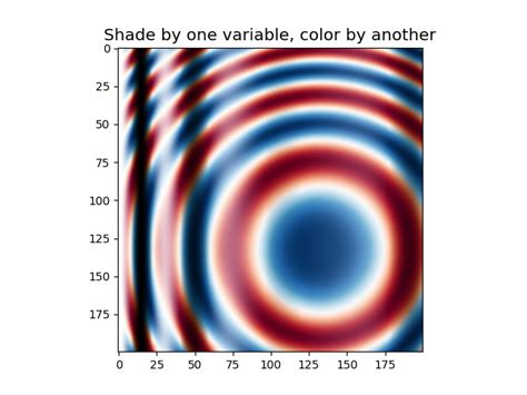 hillshading — matplotlib 2 2 5 documentation