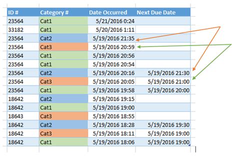 excel comparing dates in two columns with matching criteria stack