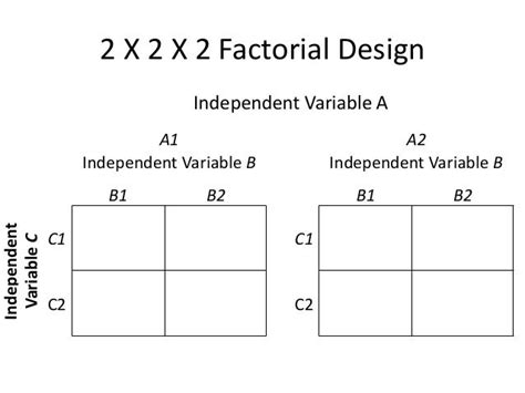 Fixed Designs For Psychological Research