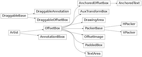 matplotlib offsetbox — matplotlib 3 3 2 documentation